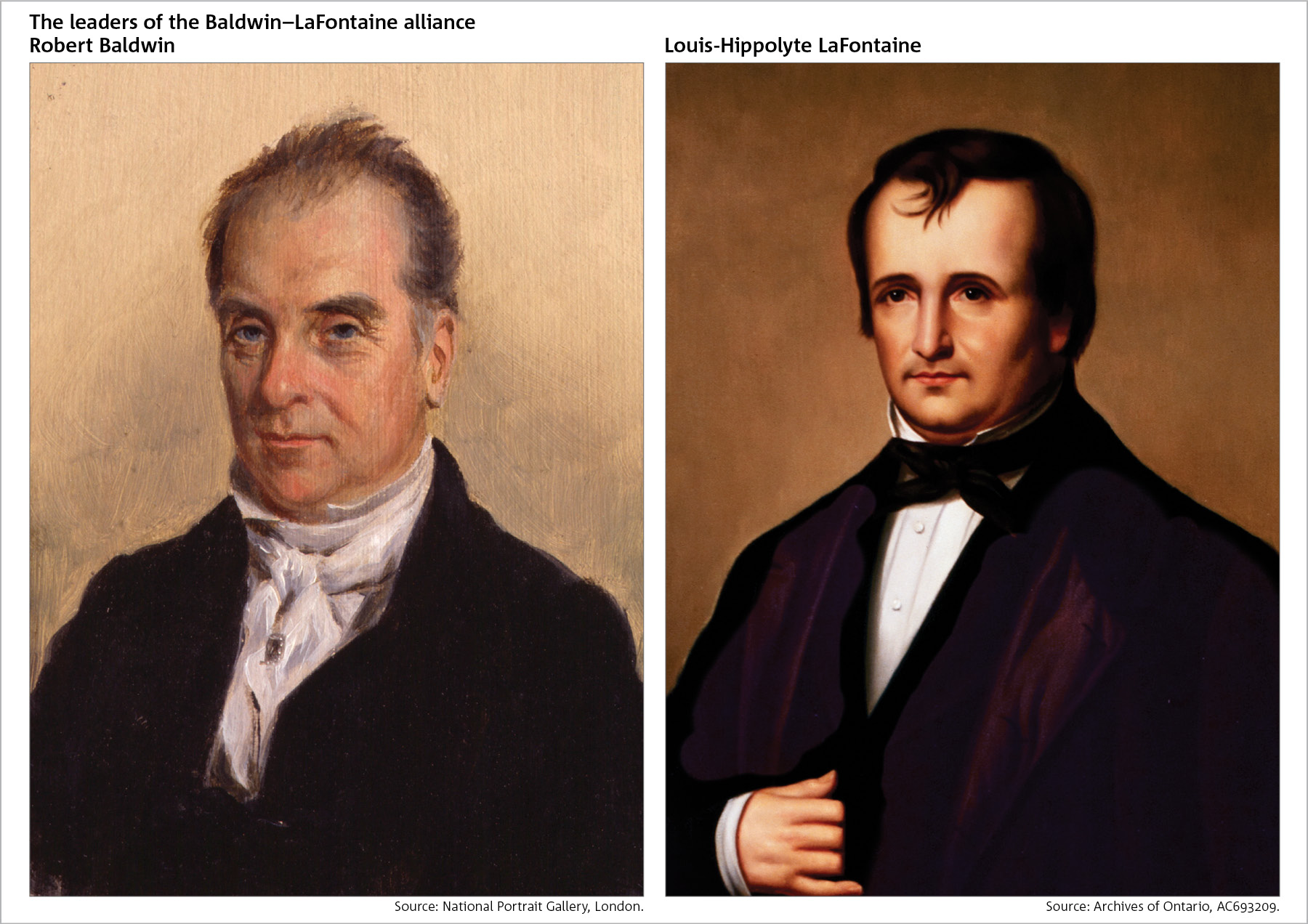 Interactive summary for Chapter 1