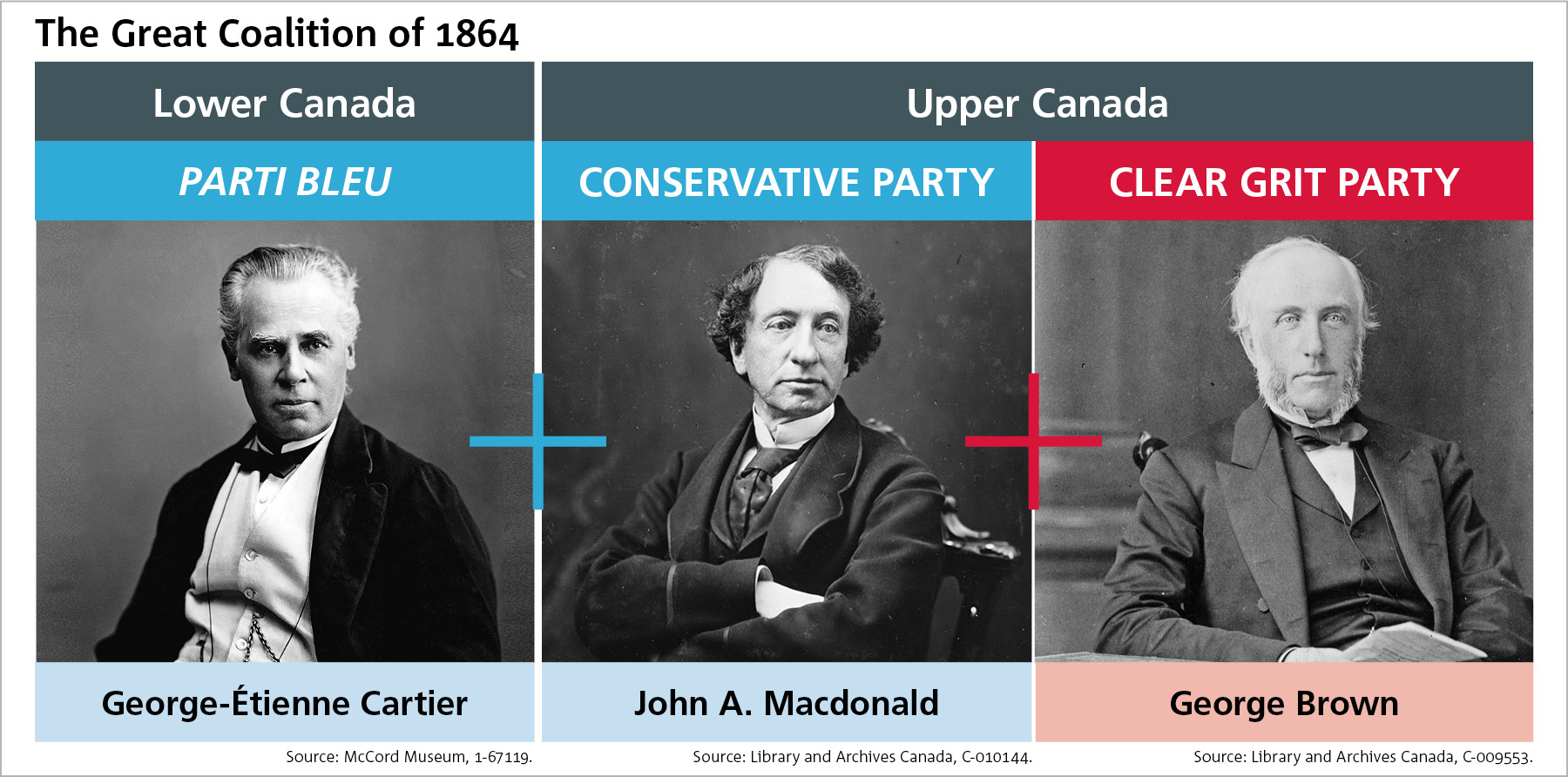 Interactive summary for Chapter 1