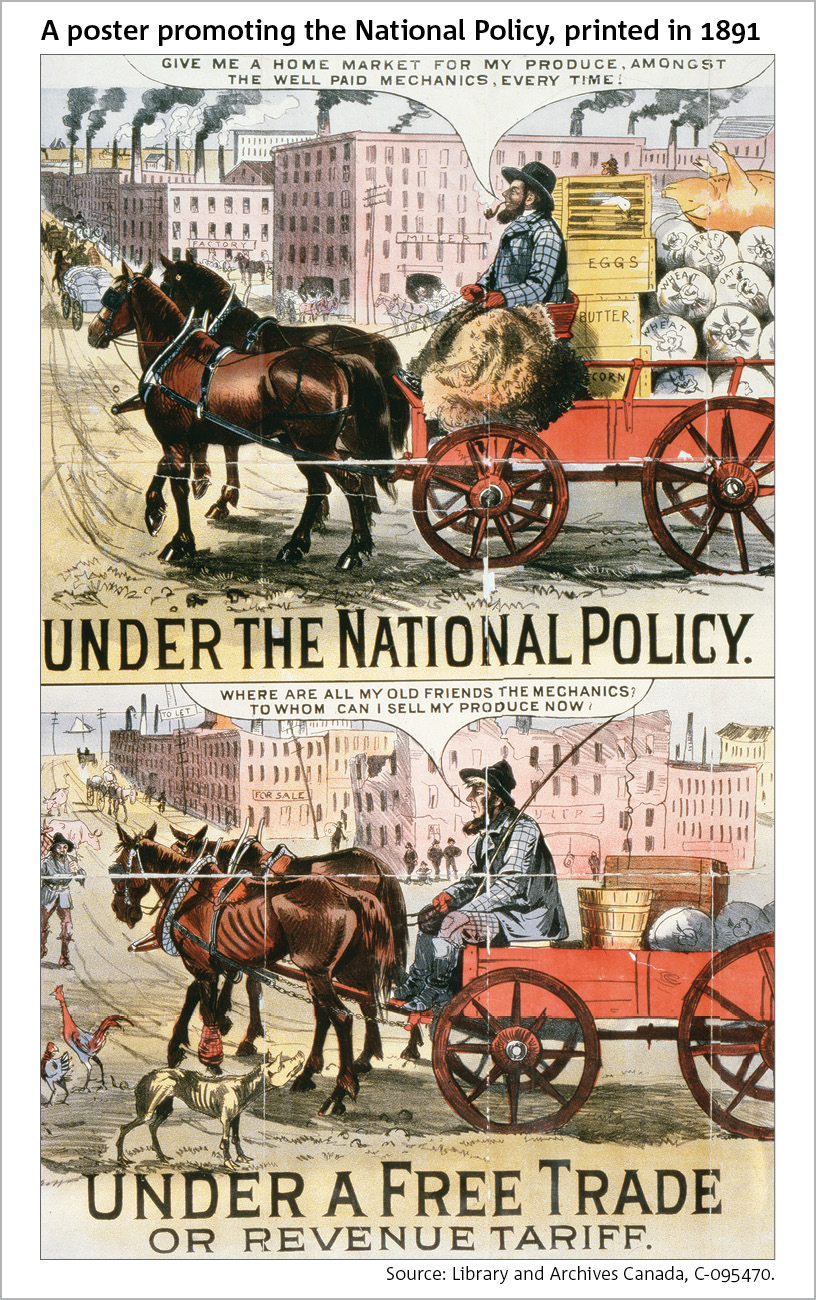 Interactive summary for Chapter 1