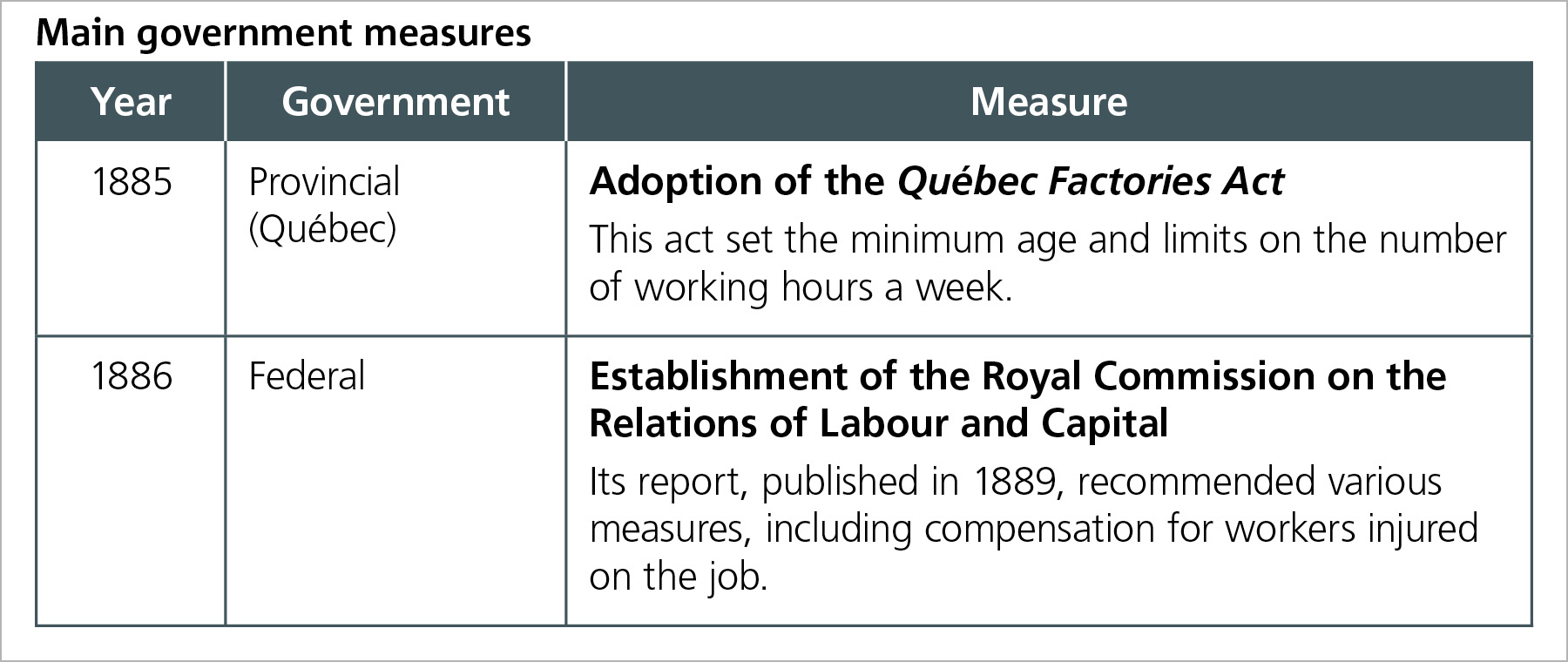 Interactive summary for Chapter 1