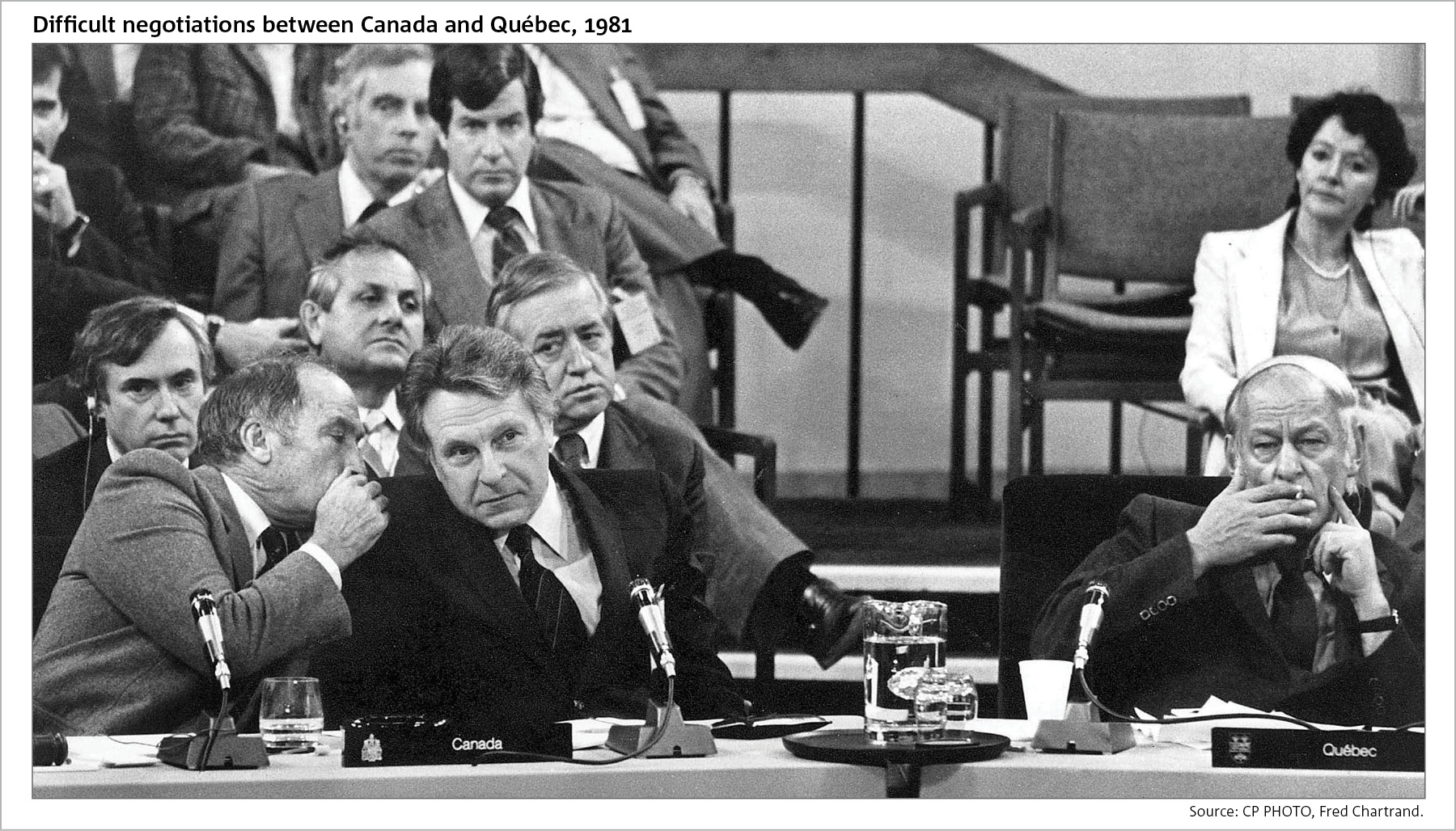 Interactive summary for Chapter 4