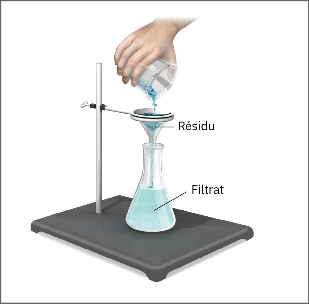Activité interactive 02 : La consolidation du chapitre 2