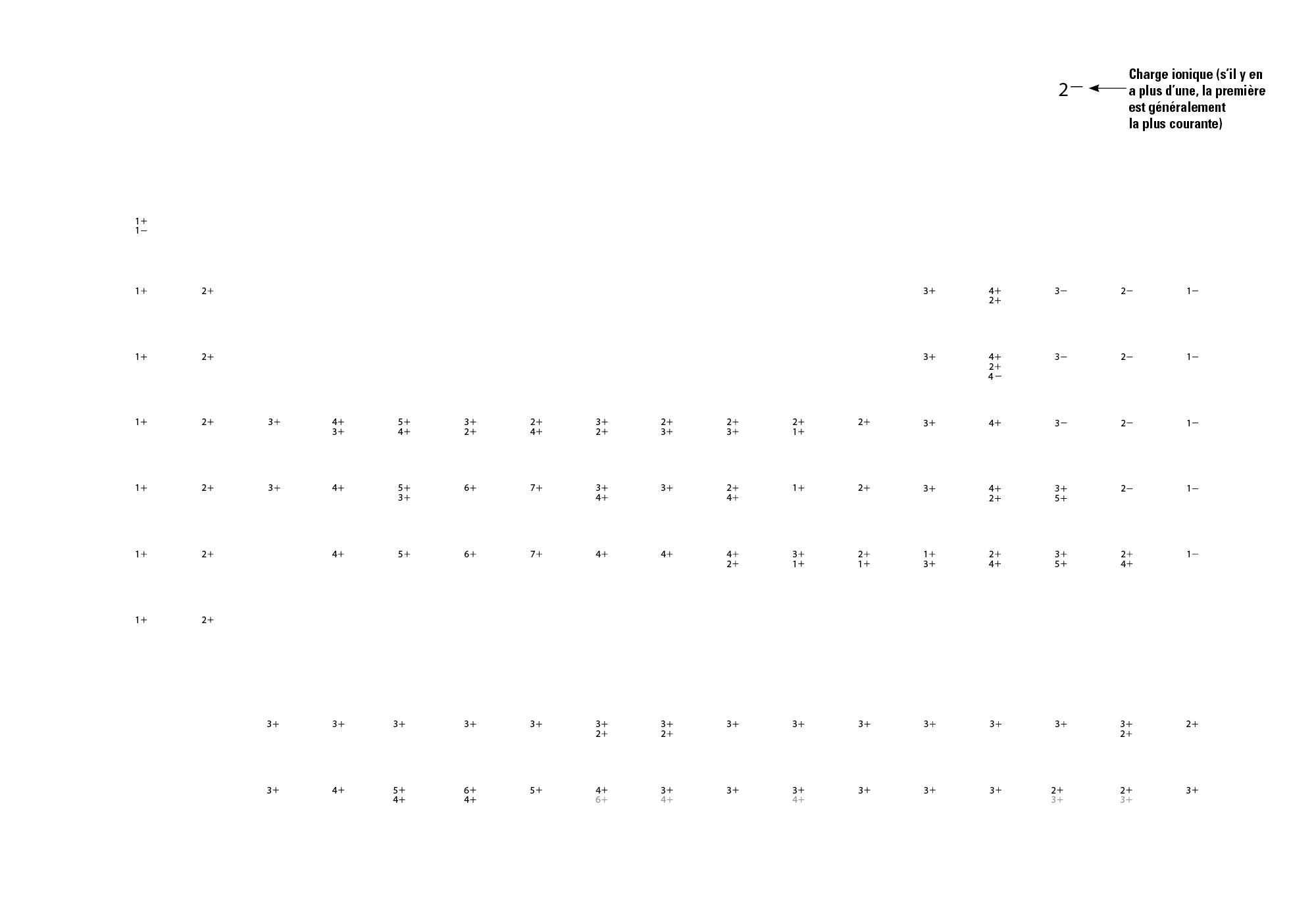 Schéma interactif 01.2 ST : Le tableau périodique des éléments
