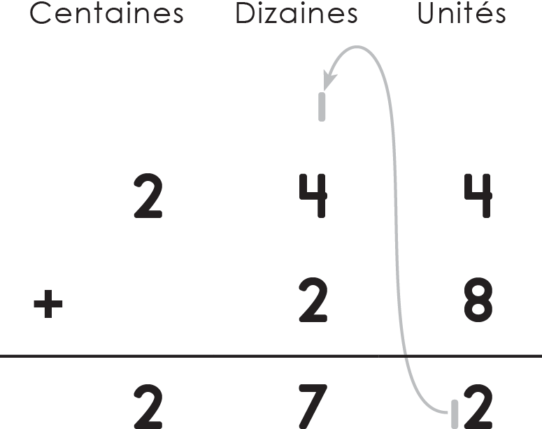 Addition – Édition Caractère