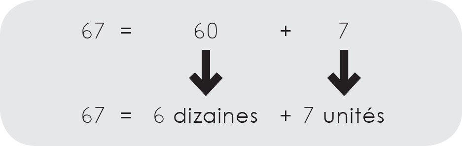 Décomposition de nombres – Édition Caractère