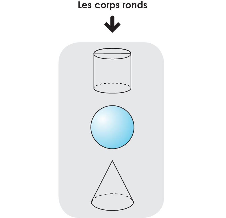 Solides – Édition Caractère