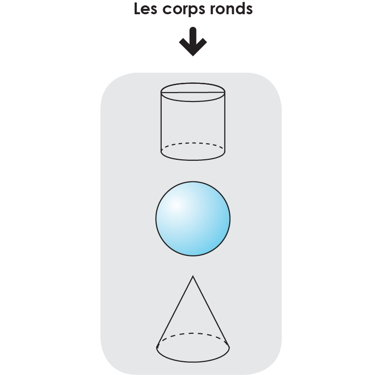 Solides – Édition Caractère