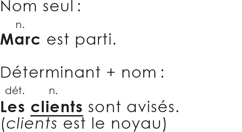 Le nom – Édition Caractère