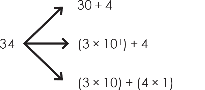 Décomposition de nombres – Édition Caractère
