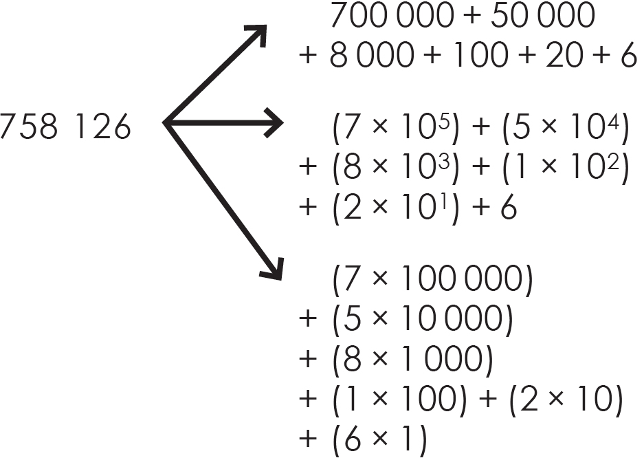 Décomposition de nombres – Édition Caractère