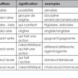 Les suffixes – Édition Caractère