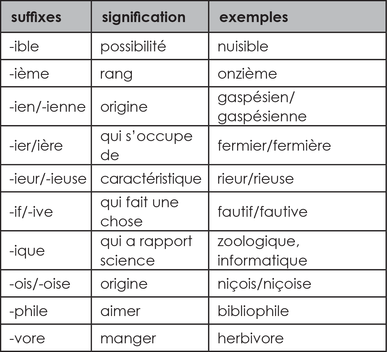 Les suffixes – Édition Caractère