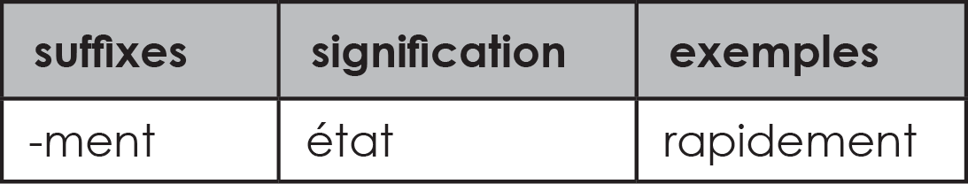 Les suffixes – Édition Caractère