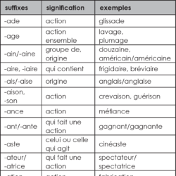 Les suffixes – Édition Caractère