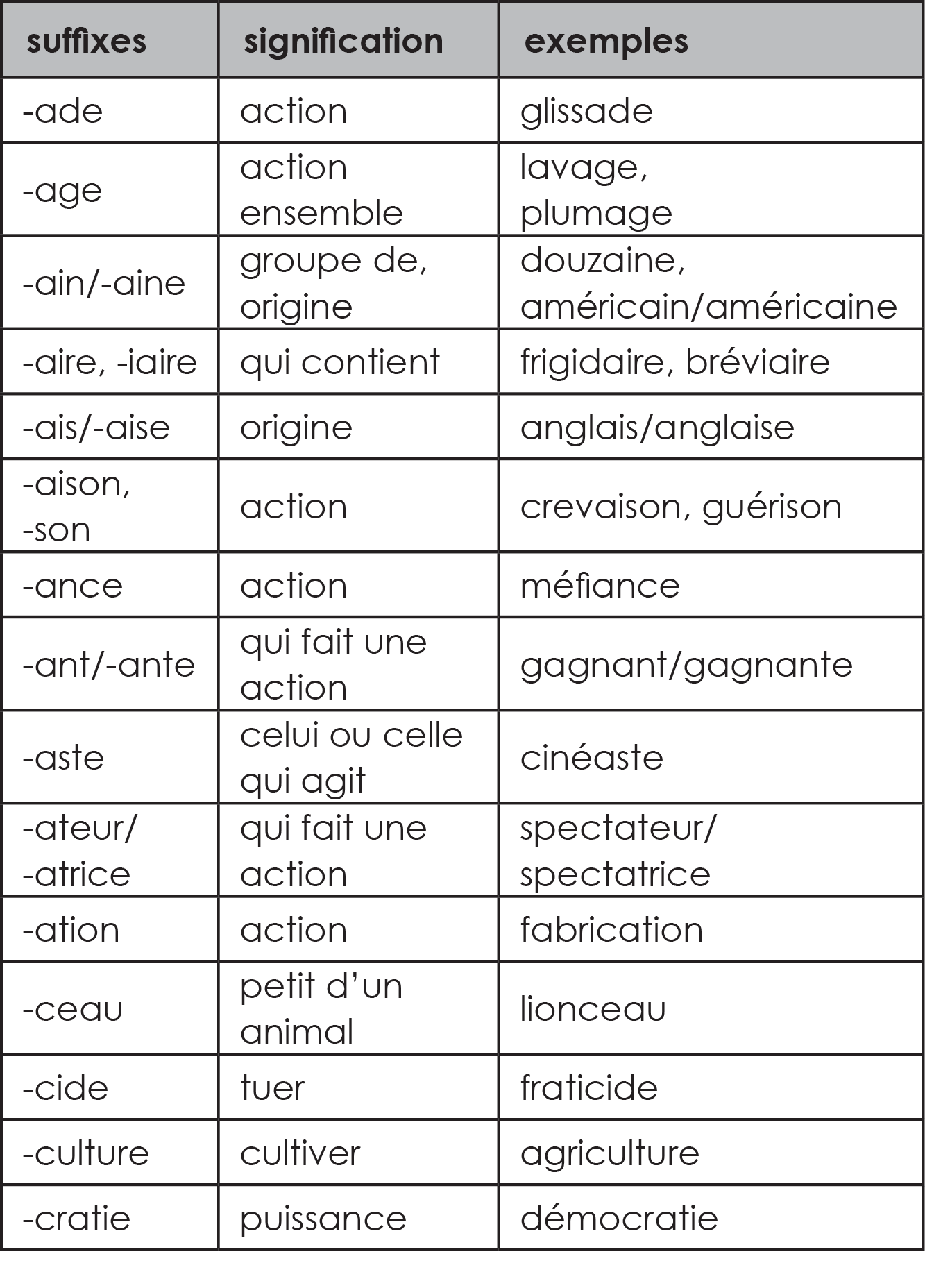 Les suffixes – Édition Caractère