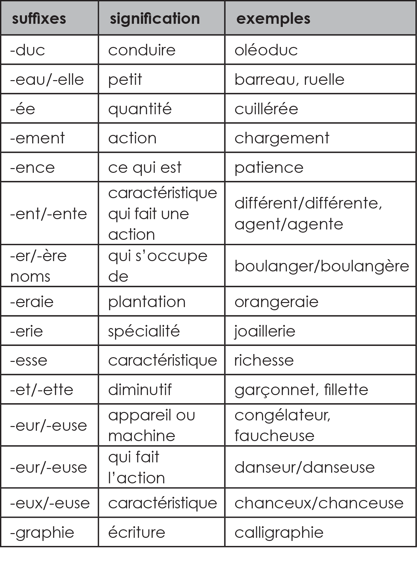 Les suffixes – Édition Caractère