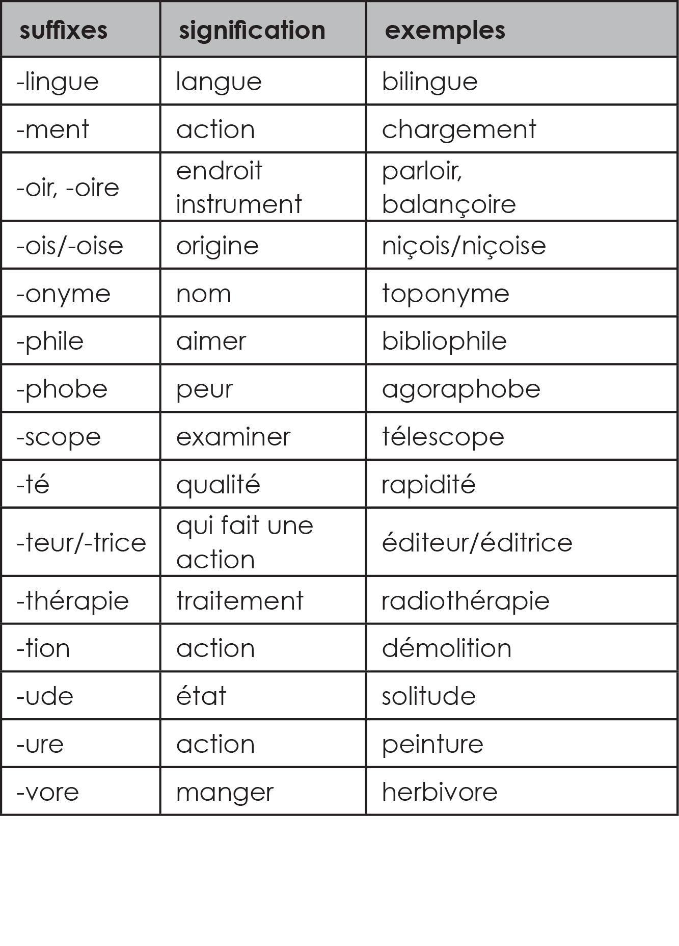 Les suffixes – Édition Caractère