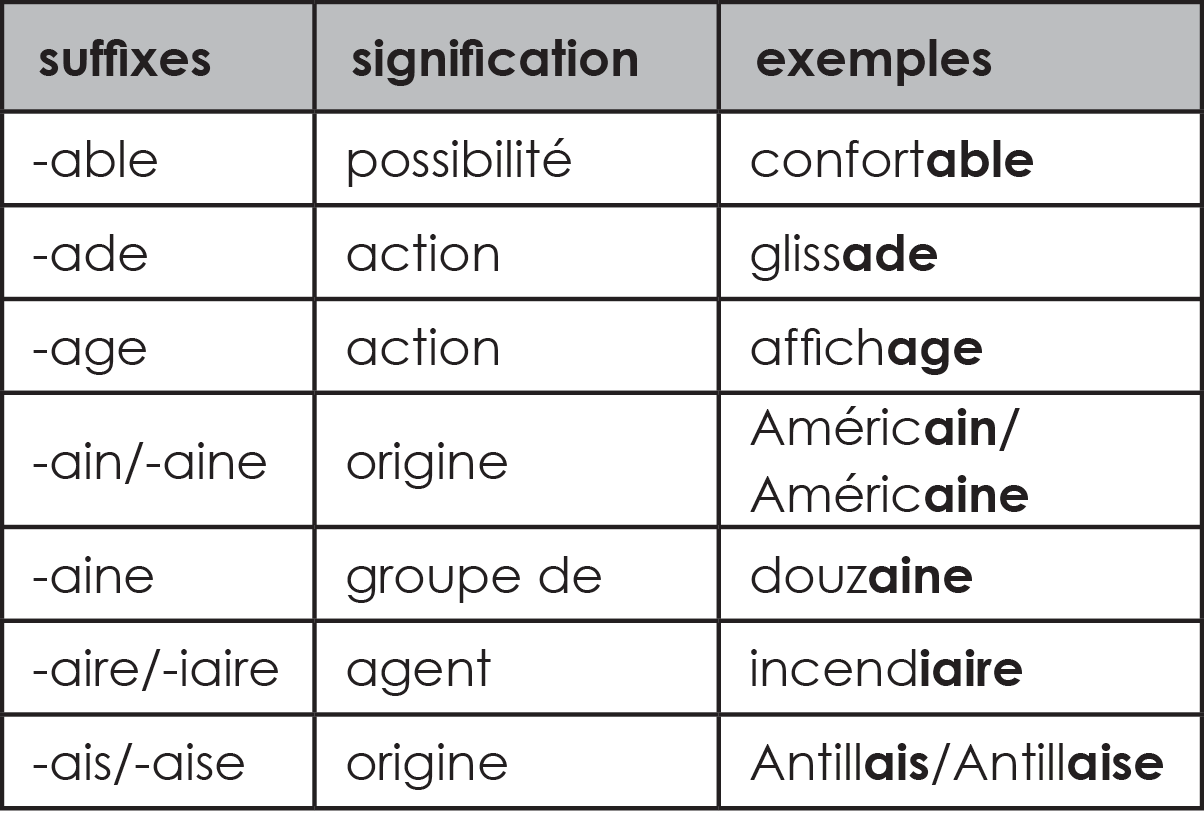 Les suffixes – Édition Caractère