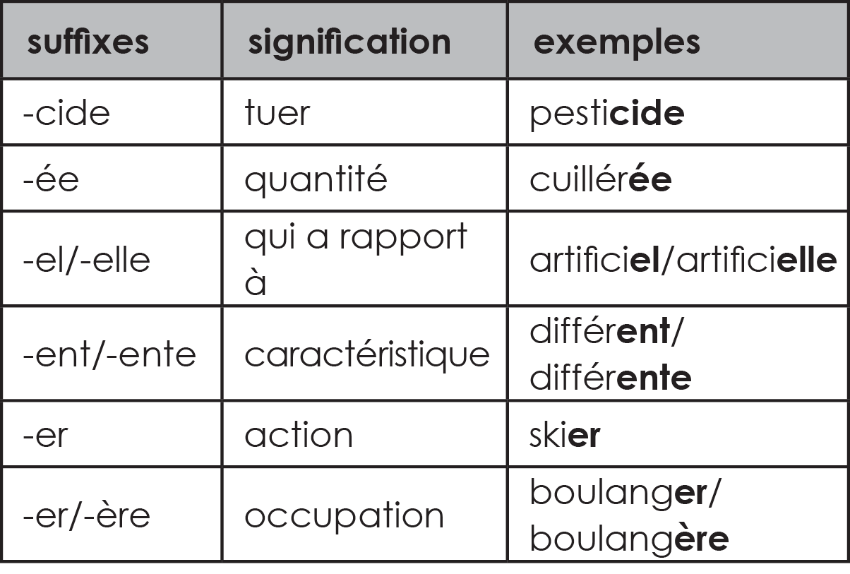 Les suffixes – Édition Caractère