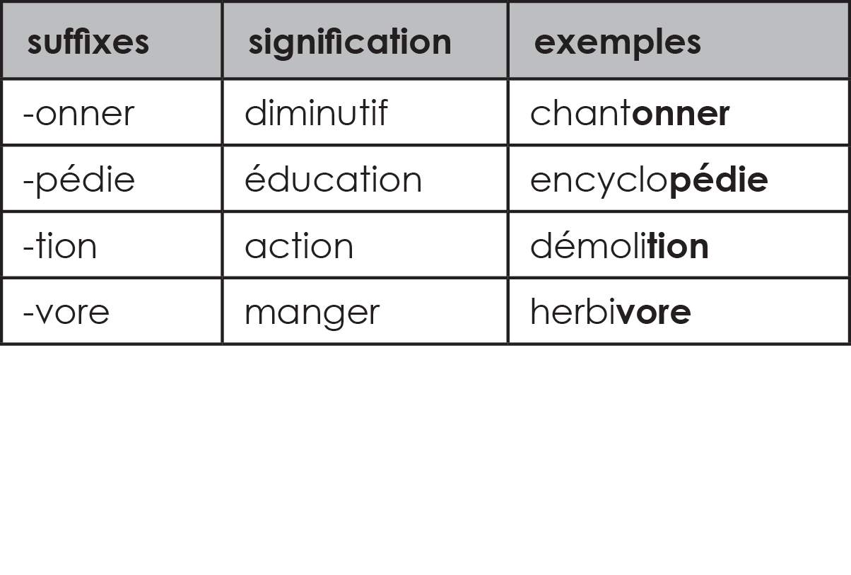 Les suffixes – Édition Caractère