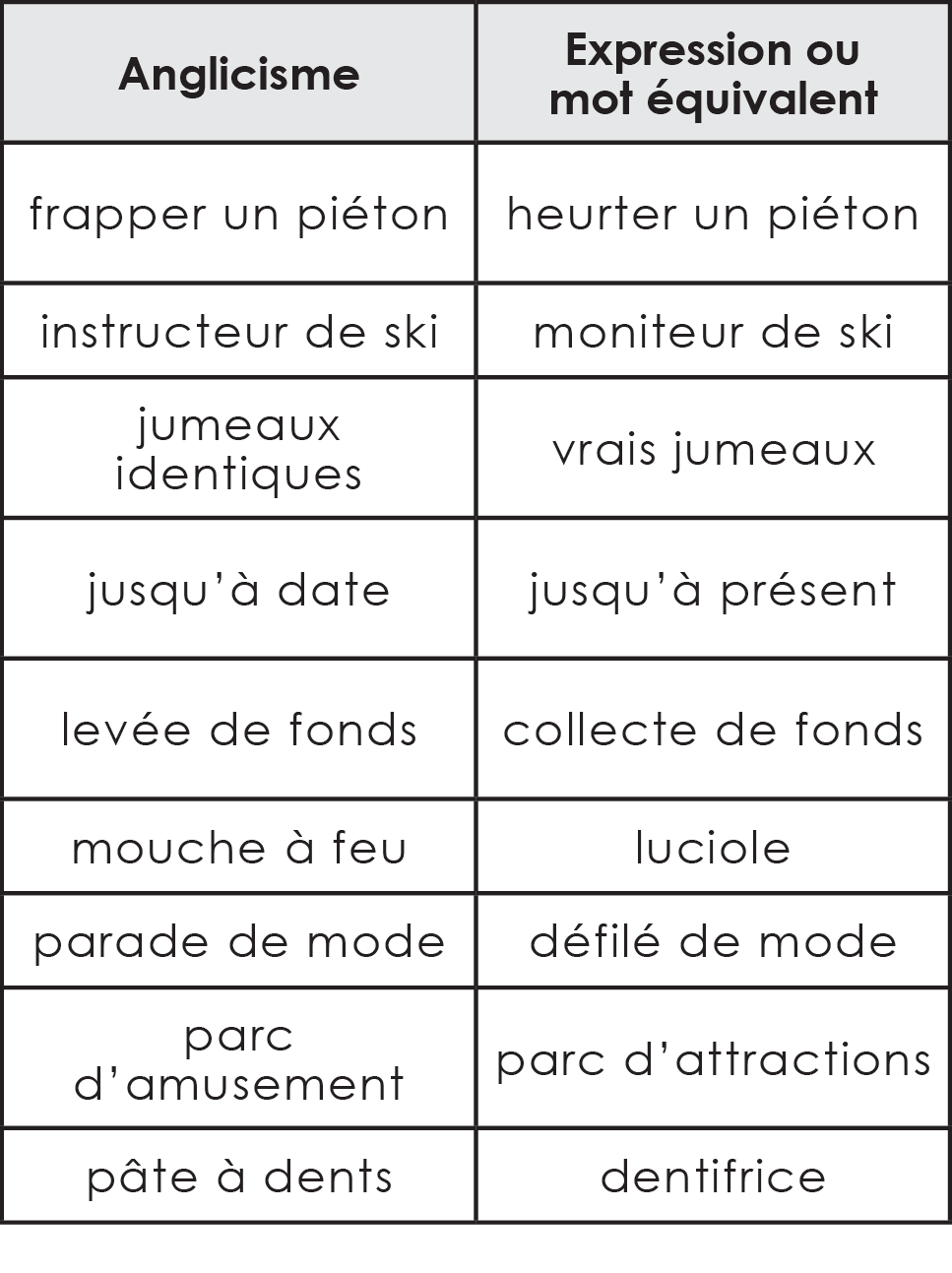 Les anglicismes – Édition Caractère